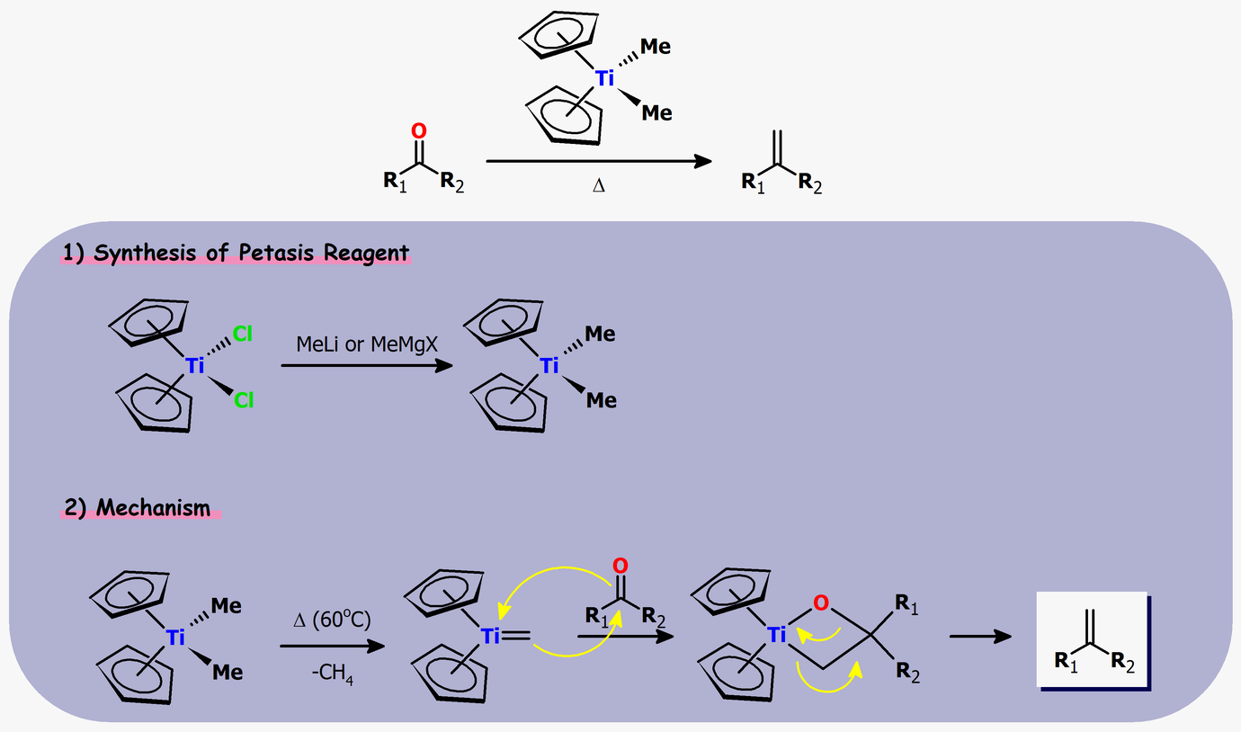 日記: 化学の復習