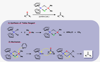 Tebbe試薬 (Tebbe Reagent): 化学の復習